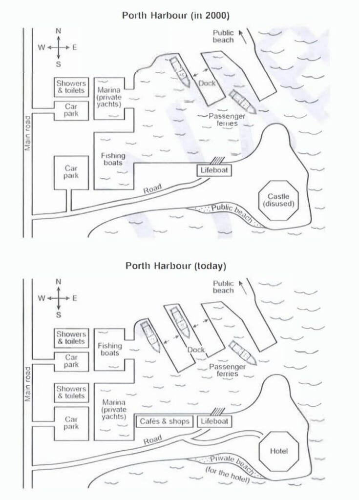 IELTS Writing Task 1 Academic | Practice & Mock Test