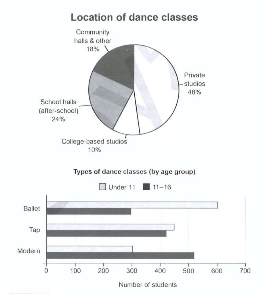 IELTS Writing Task 1 Academic | Practice & Mock Test